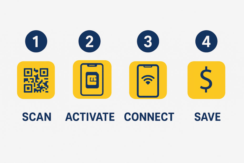 The Complete International eSIM Compatibility Guide for iPhone and ...
