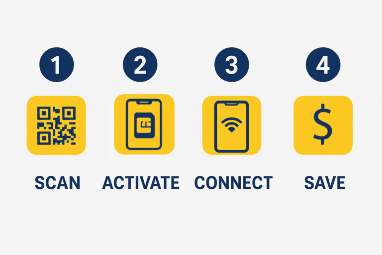 The Complete International eSIM Compatibility Guide for iPhone and ...